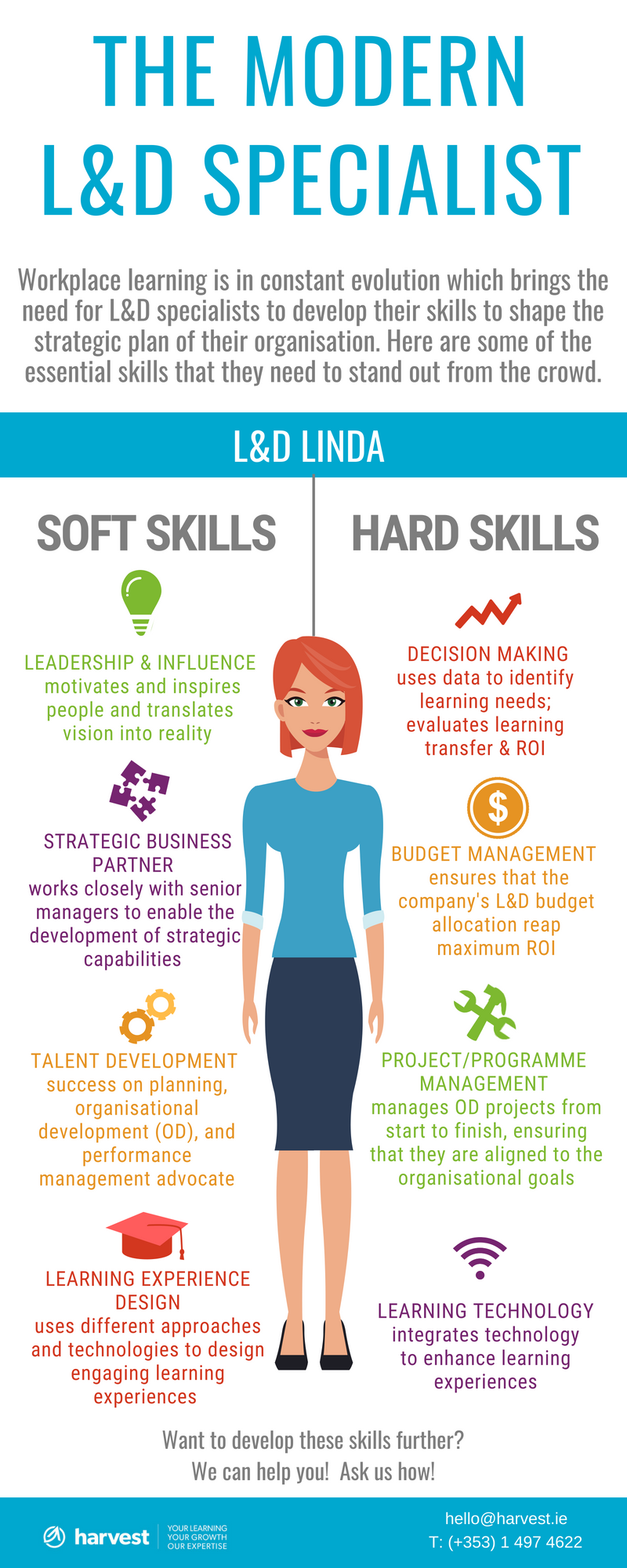  Infographic Meet L D Linda The Modern L D Specialist Harvest